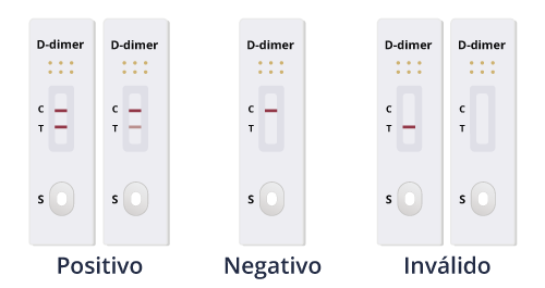 Prueba rápida para la detección cualitativa de Dímero D en sangre o ...